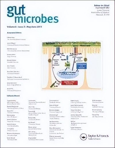 Gut Microbes, a TOP journal of gut microbiology: impact factor 10.245 ...