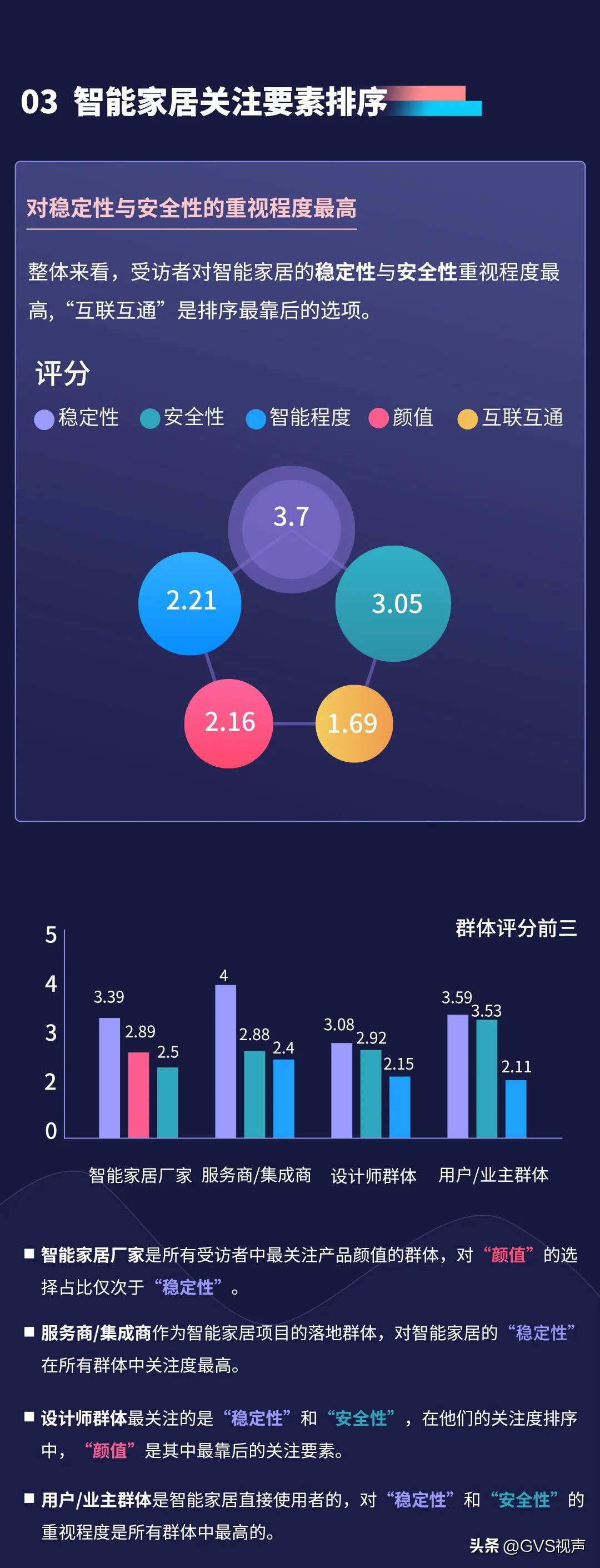 Report!Deeply digging into the data, I finally know what the smart home ...