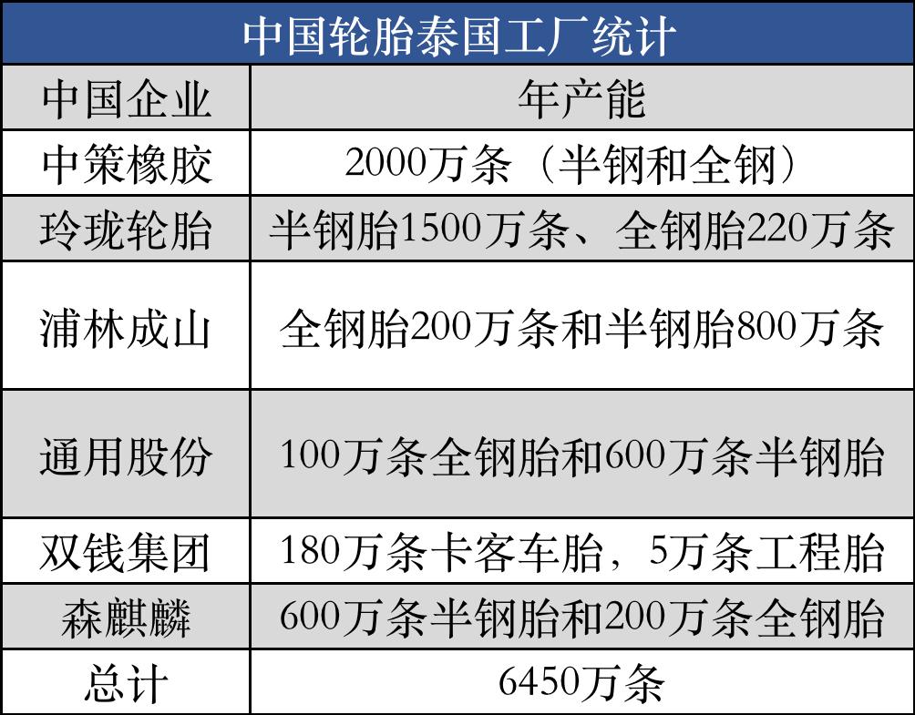 The new factory of Himile Group is put into operation!Chinese tires set ...