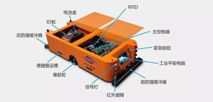 AGV wireless communication solution, making AGV vehicles run more ...