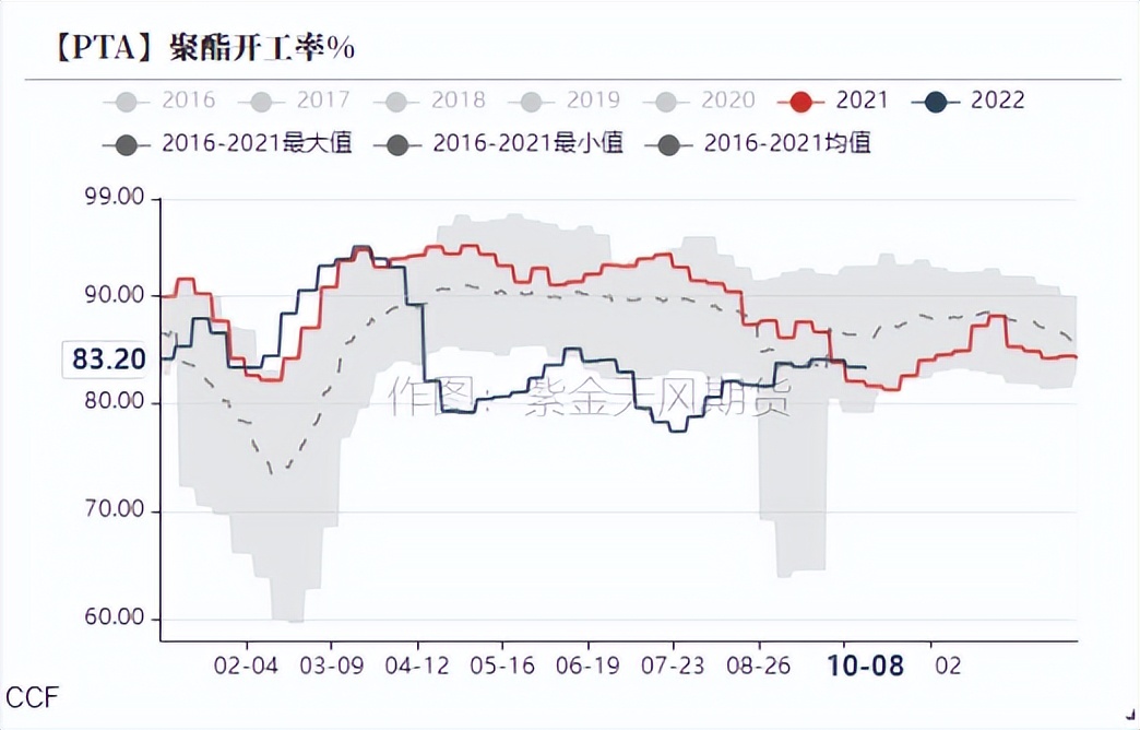 PTA&MEG: Polyester production reduction resumes, raw materials open up ...