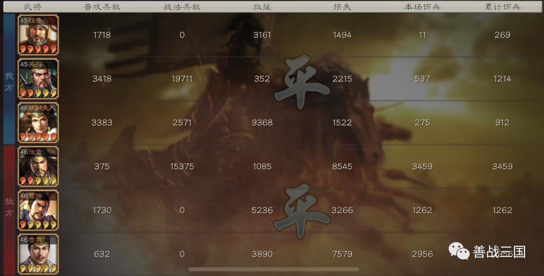 Variant of Qianlongguan: Zhu Rong replaces SP Xun Yu to increase damage ...