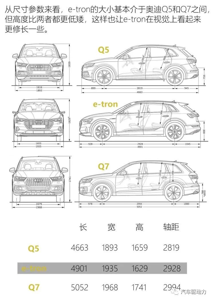 Audi e-tron pure electric vehicle chassis system introduction (Part 1 ...
