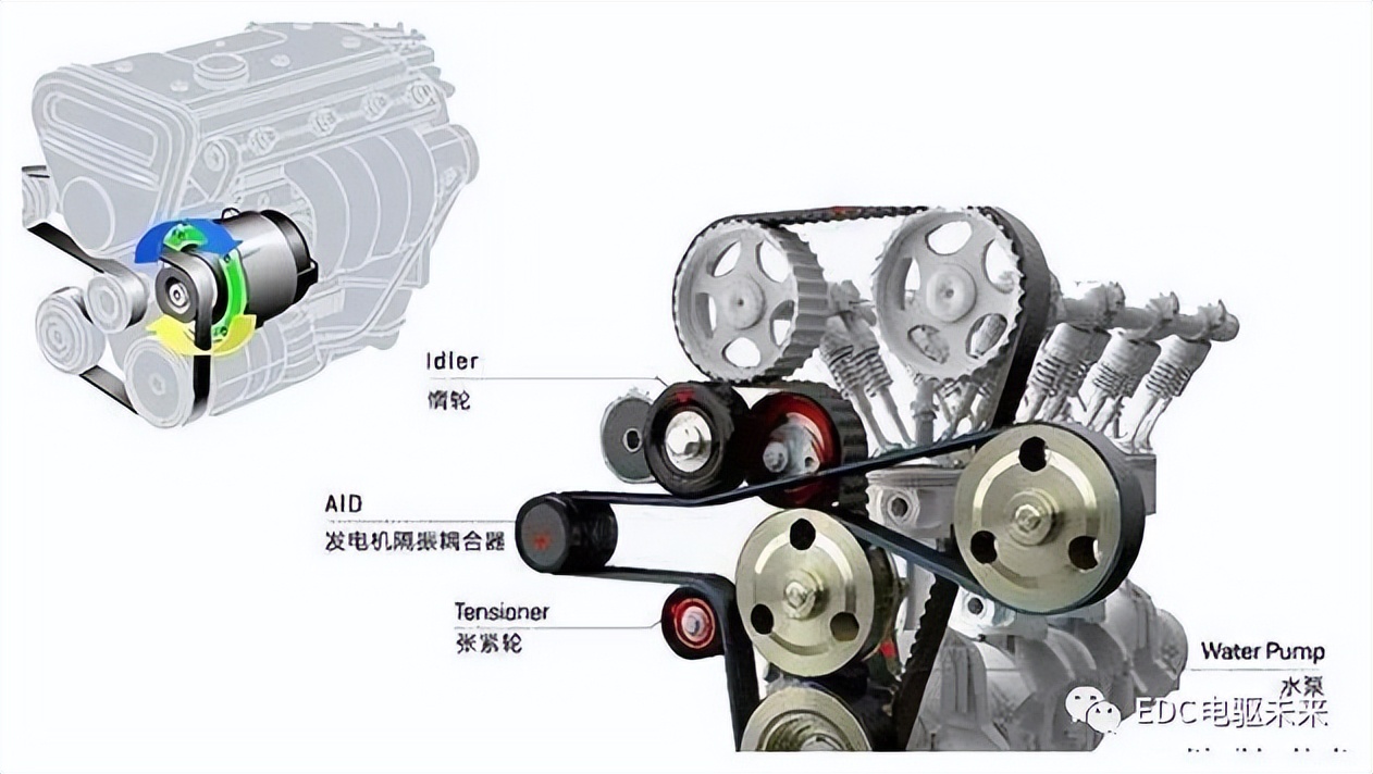 The difference between Toyota ECVT hybrid technology and BYD DM-PHEV ...