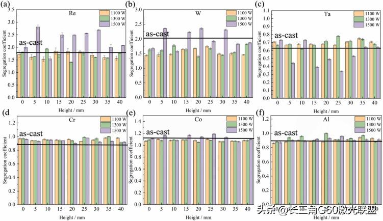 Microstructure and Mechanical Properties of René N5 Ni-based Single ...