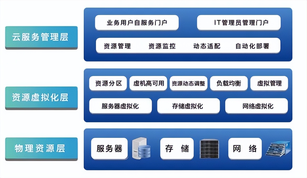 Walmart, Jiajiayue, and Hongqi Chain: Supply chain + digital ...