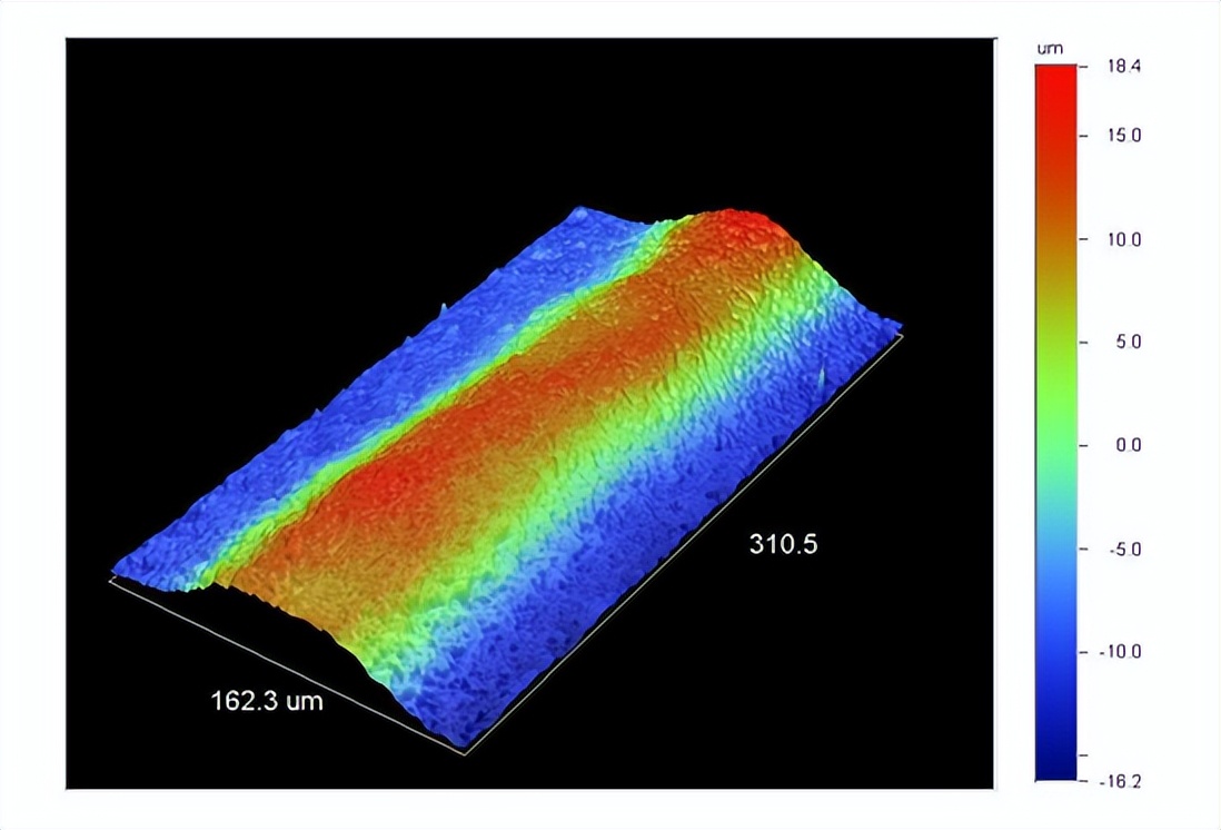 Introducing the Bruker Dektak XT stylus surface profiler (step meter ...