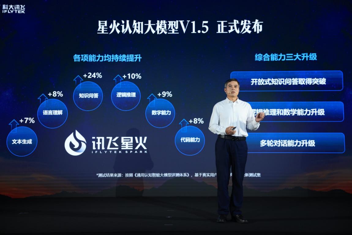 The Xinghuo large model has been upgraded with 200 scene assistants ...