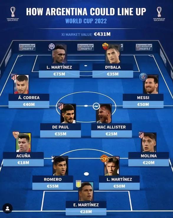 Predicted starting lineup of the 6 national teams that have won the ...