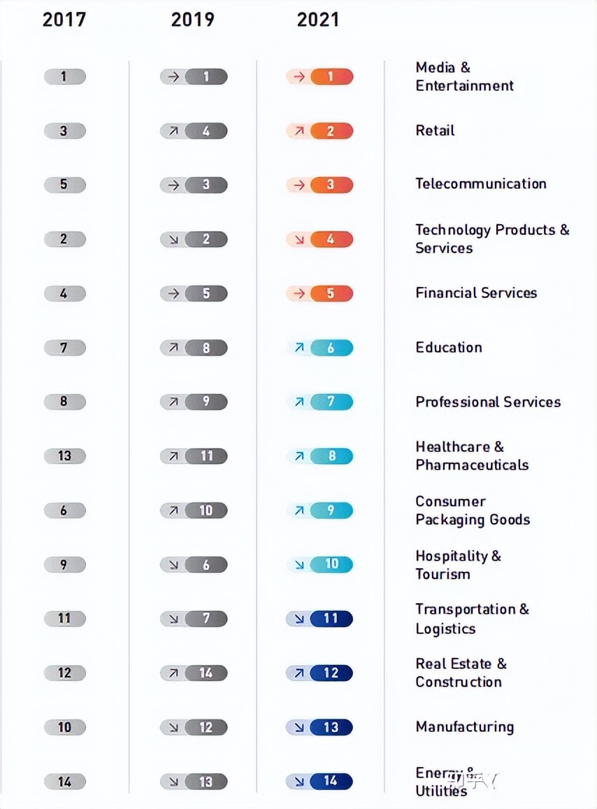 digital vortex - iMedia