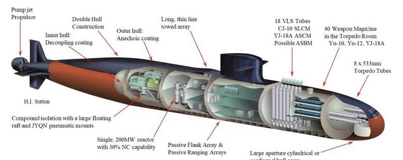 Type 095 nuclear attack submarine: uses a rare single-hull hull and can ...