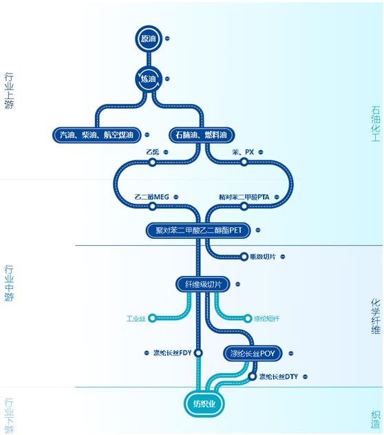 Rongsheng Petrochemical plans to build three new projects with a total ...
