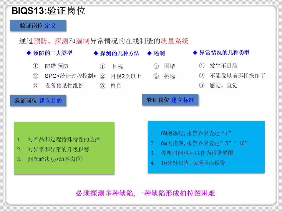 GM BIQS, a detailed interpretation of GM's supplier quality system - iNEWS