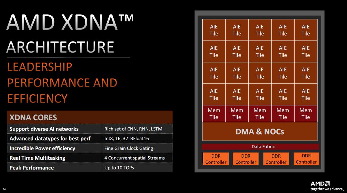 AI engine blessing! Ryzen 9 7940HS "Phoenix" takes off Razer Blade 14 2023 thin and light game ...
