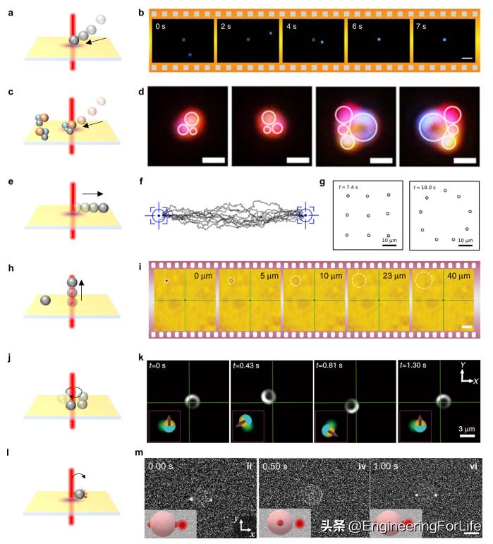 Summary of "ACS NANO": Current status and future of photothermal ...