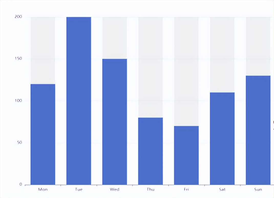 React Realizes Data Visualization Large-Screen Solution Introduction ...