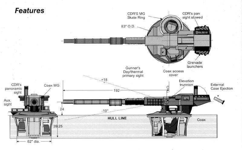"Family darling": A brief explanation of the M1128 "Stryker" mobile ...