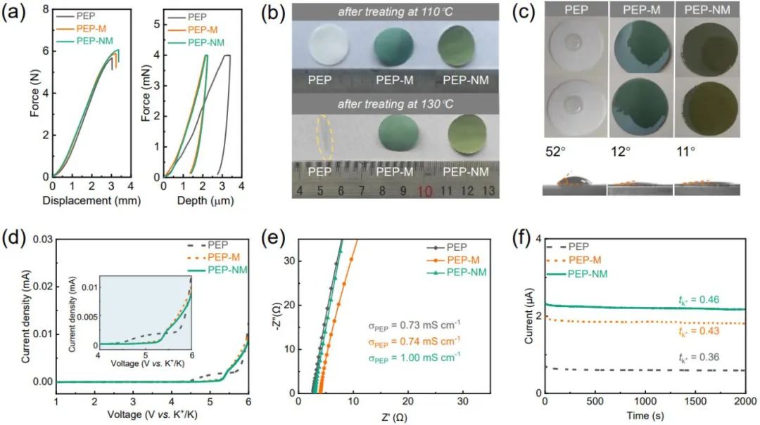 The latest research by Liu Jinping/Li Junsheng: Potassium-ion batteries ...