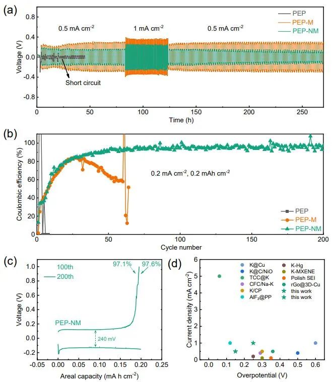 The latest research by Liu Jinping/Li Junsheng: Potassium-ion batteries ...