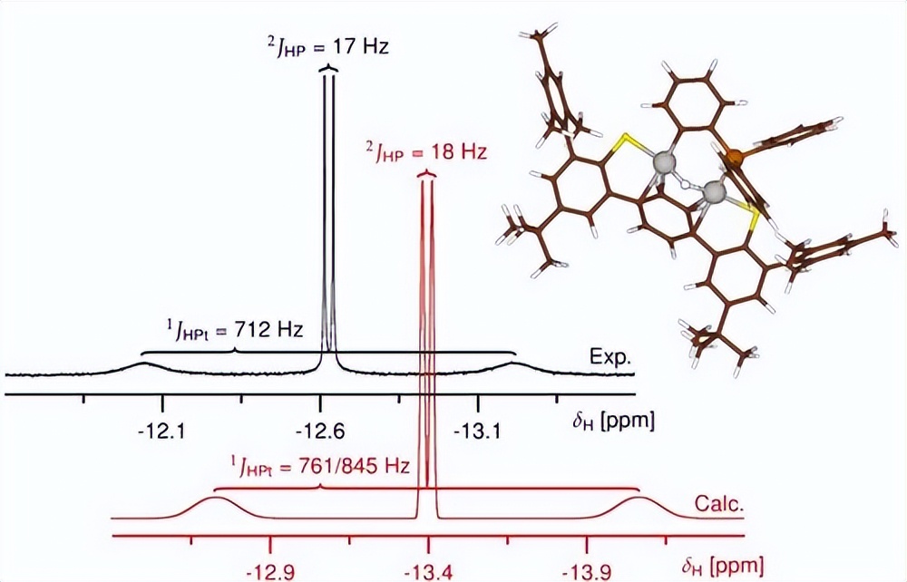 In NMR and ESR spectroscopy, what method is used to determine the ...