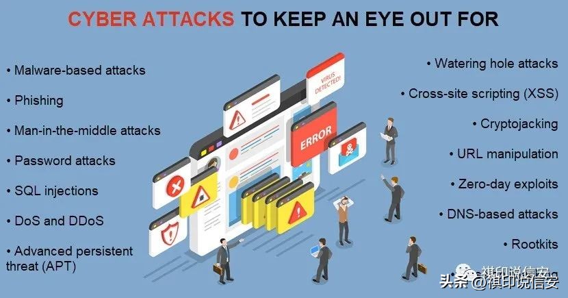 The 16 Most Common Cyber Attacks - iMedia