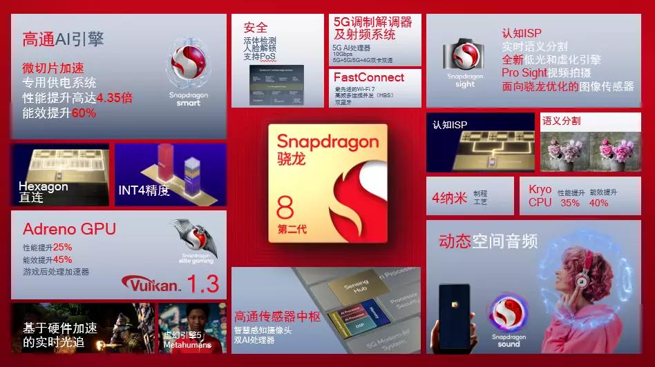 Snapdragon 8gen2, Dimensity 9200, can A16 survive this time? - iNEWS