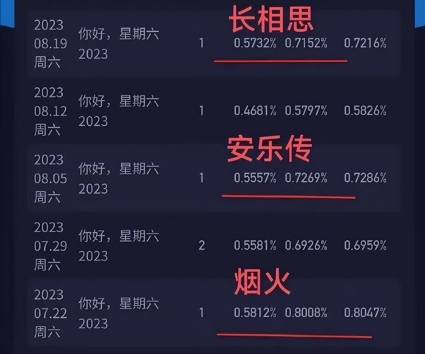 hi6 ratings exploded again! Yang Zi brought 4 male artists by himself, serving water everywhere ...