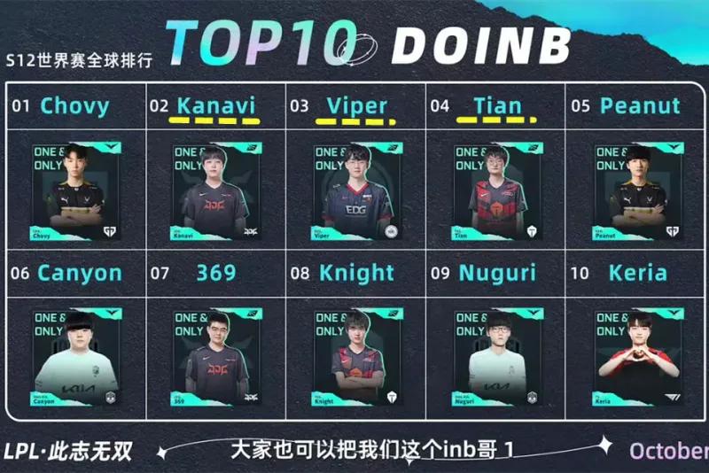 Guan Zeyuan, Miller, doinb, and Brother Leg gave the TOP10 players of this S12 - iNEWS