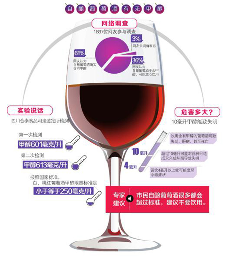 Home-brewed wine becomes poisonous wine, and the husband is poisoned in ...