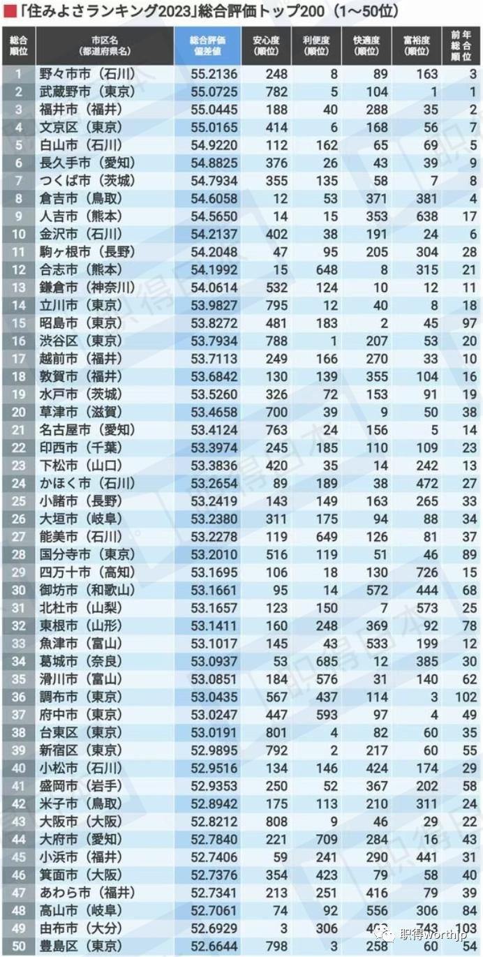 Defeat Musashino City, the champion changes position! Top 200 Japanese ...