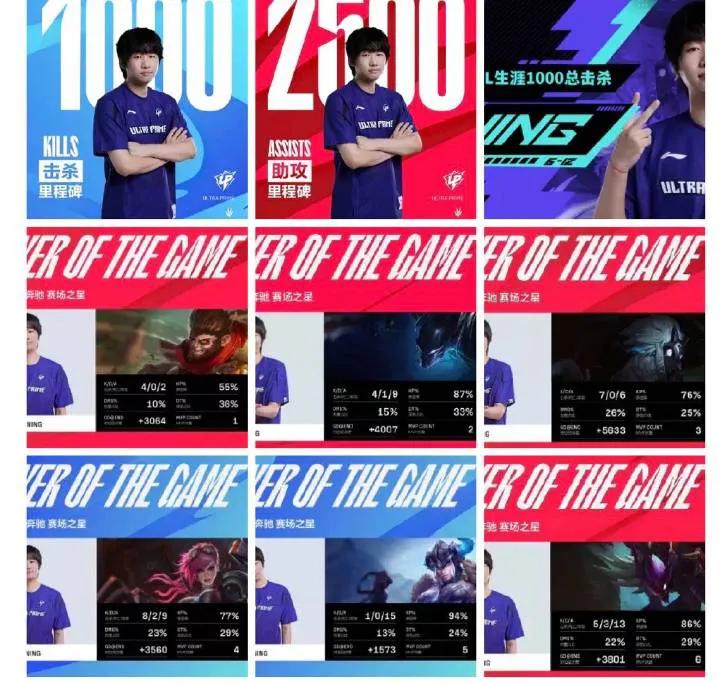 "Ning's post-match regret picture" became popular, posting a farewell to the S13 season, FMVP ...