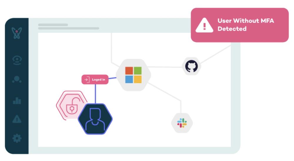 Valence Security : Automated SaaS Security Situation Management ...