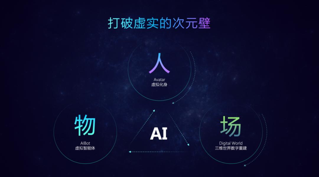 SenseTime CEO Xu Li: Digital natives determine the future of Metaverse ...