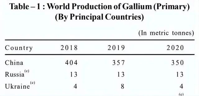 China has imposed export controls on germanium, and Russia has followed ...