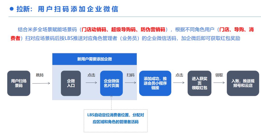 Qiwei plus friends will charge soon...how can enterprises grasp the ...