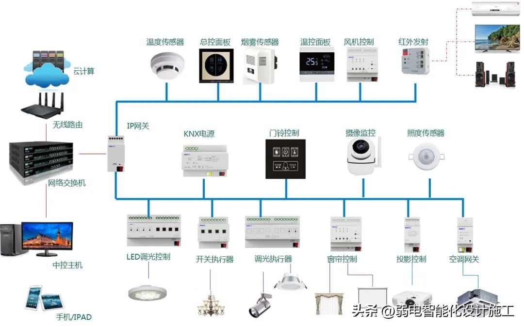 A complete technical specification of intelligent lighting system - iNEWS