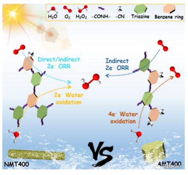 Angewandte: Calcination of Donor-Acceptor Polymers for Microstructured ...