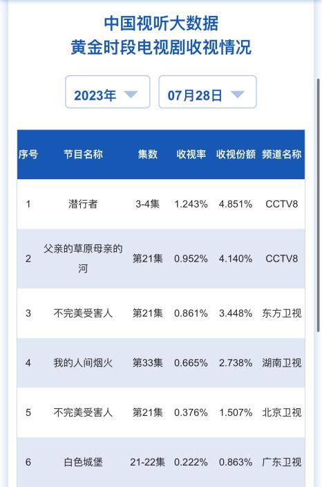 Open your heart and release your bravery, Zhou Xun's "Imperfect Victim" finale speaks out ...