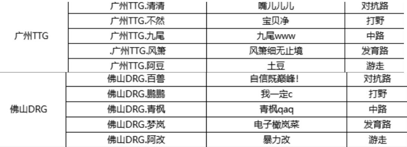The Thunder Cup schedule is released, the starting lineup surfaced, TTG ...