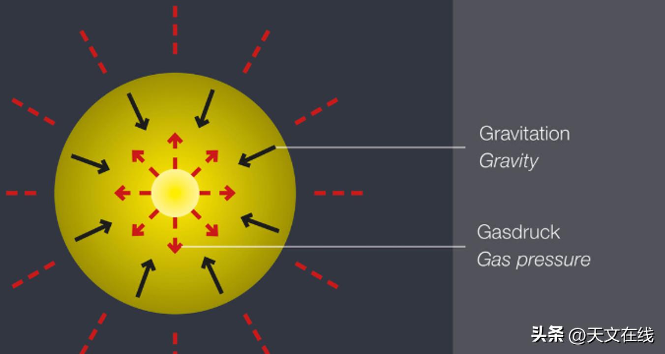 How does nuclear fusion make stars shine? That's a question, let's see ...