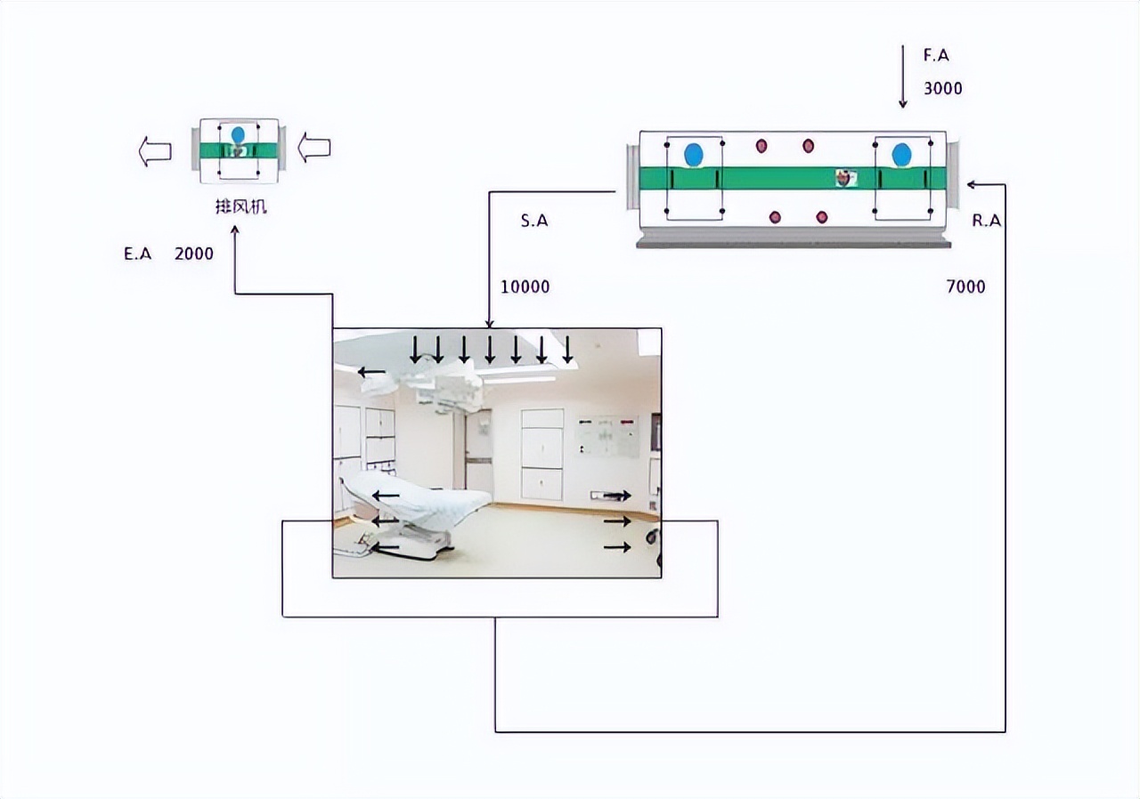 Talking about the Positive Pressure Control of Purifying Air ...