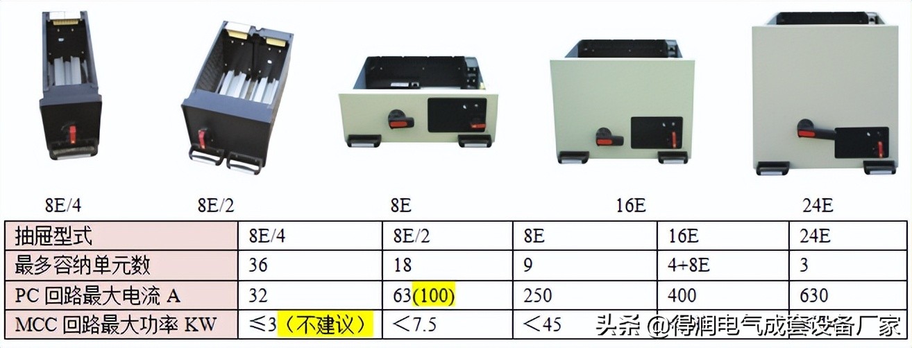Do you know the structure and characteristics of MNS2.0 chest of ...