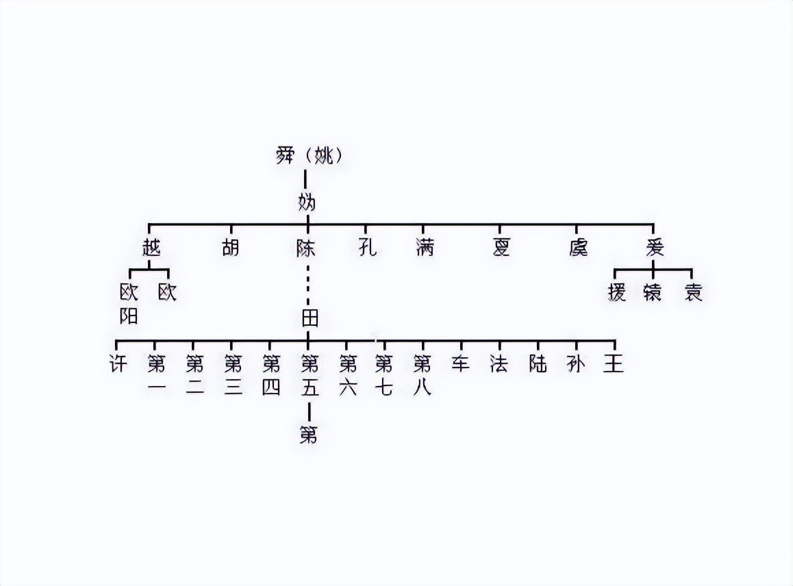 Take a look, which ancient god are you a descendant of? - iMedia