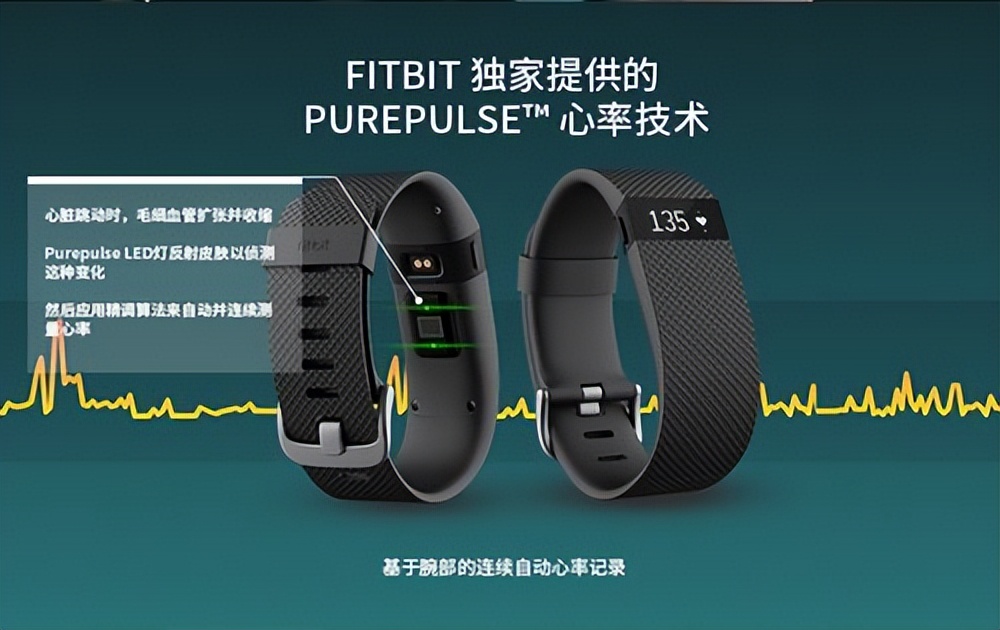 Ten top-ranked smart bracelet brands, which one do you pick? - iNEWS