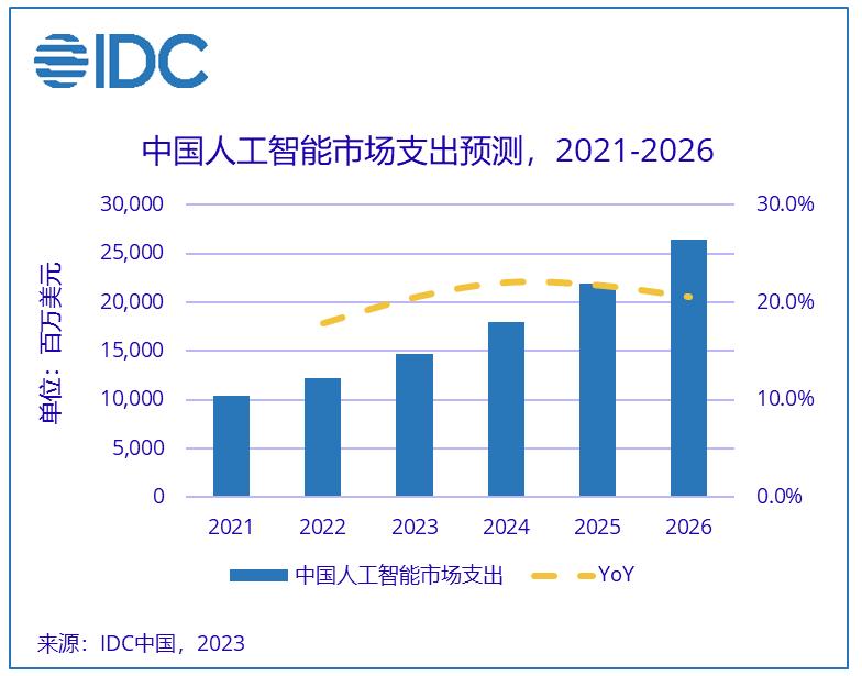 AI large-scale model explodes, computing power service becomes the ...