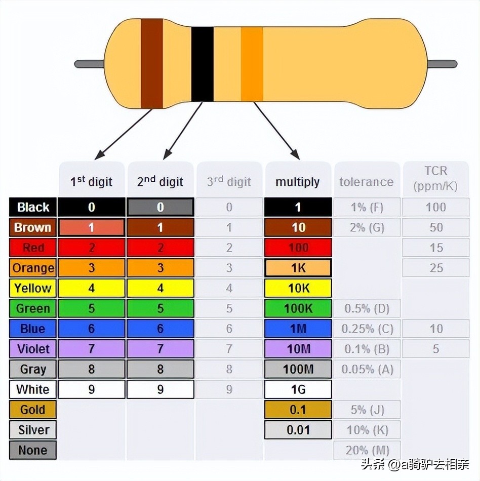 Colors and codes in resistors - iNEWS