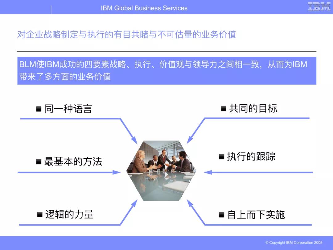 The BLM model that Huawei introduced from IBM (the model of connecting ...