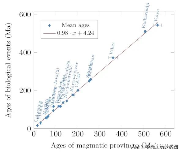 Mass extinction events in geological history - iNEWS
