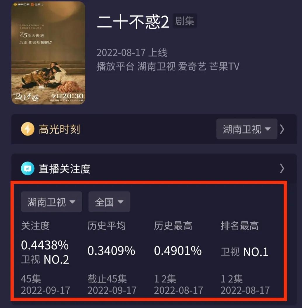 Jin Dongchengyi's "Bottom Line" saved Mango, and the plot is full of ...