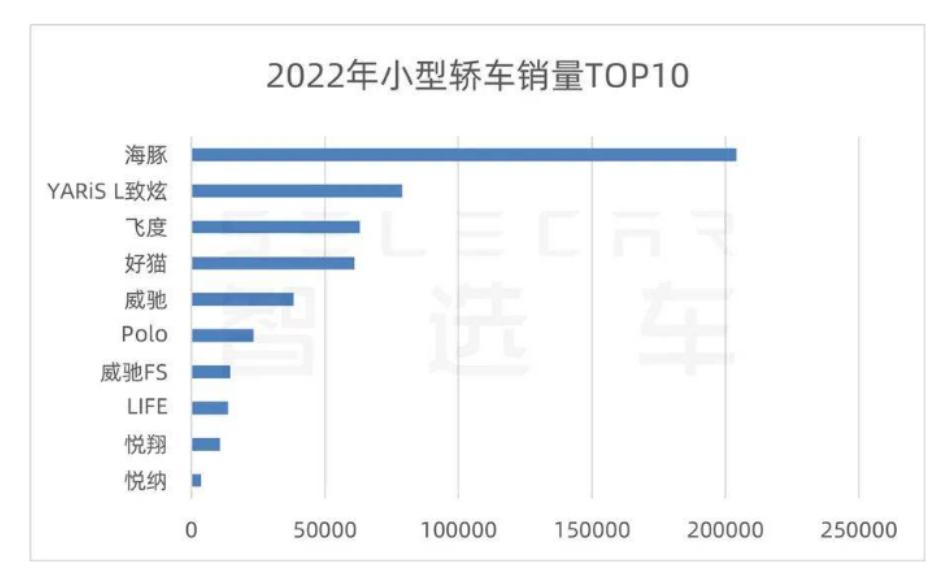 The fancy "involved" A0-class electric vehicles at the Shanghai Auto ...